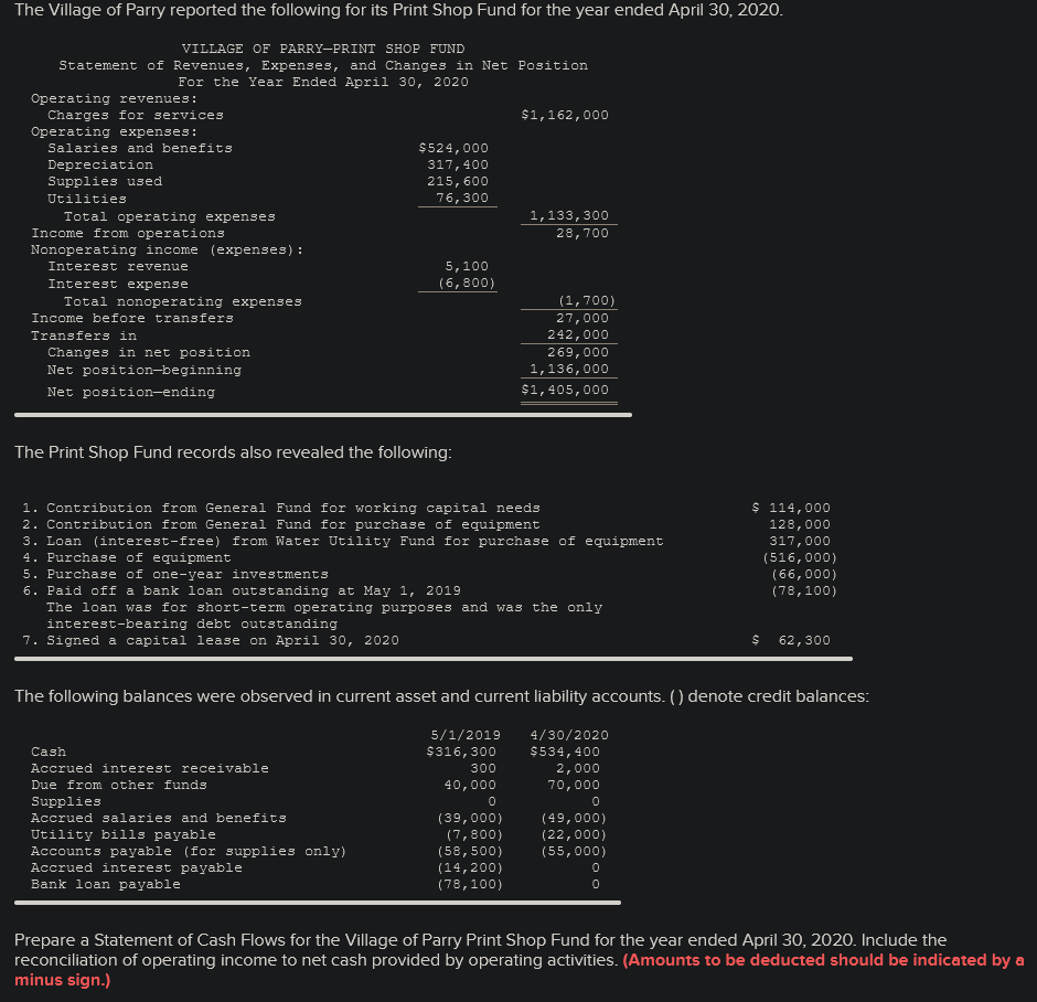 Solved The Village of Parry reported the following for its | Chegg.com