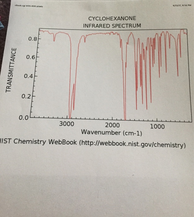Solved 4/1317, 6:14 PM CYCLOHEXANONE INFRARED SPECTRUM 0.8 | Chegg.com