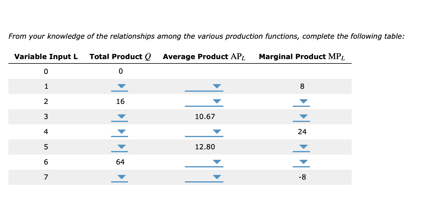 Solved From your knowledge of the relationships among the | Chegg.com