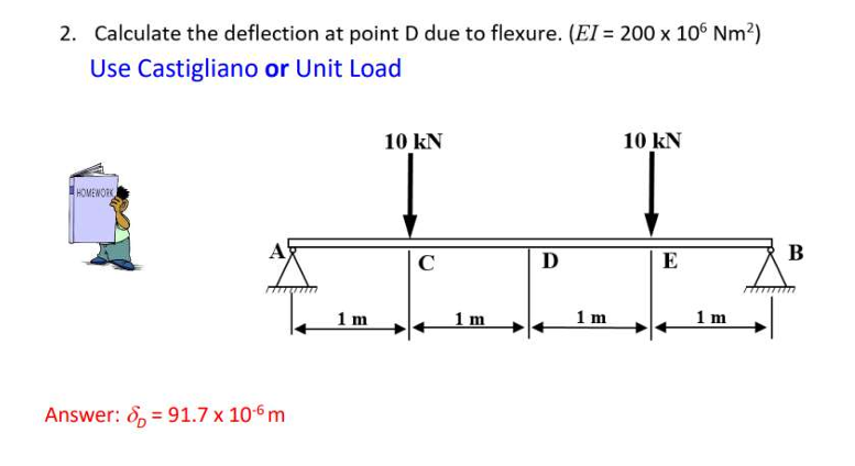 Solved Calculate the deflection at ﻿point D ﻿due to | Chegg.com