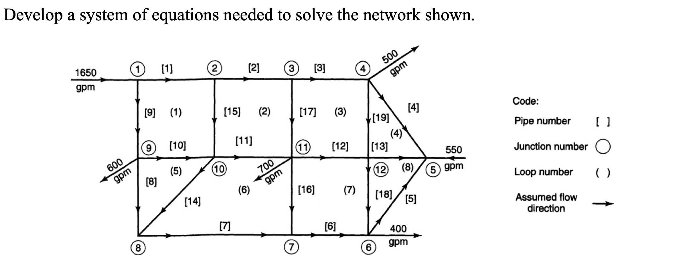 Solved Develop a system of equations needed to solve the | Chegg.com