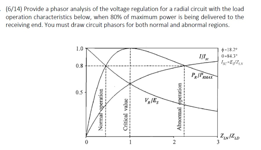 Solved (6/14) ﻿Provide a phasor analysis of the voltage | Chegg.com