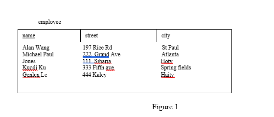 Solved 3. (4 pts) Suppose that we have the employee table in | Chegg.com