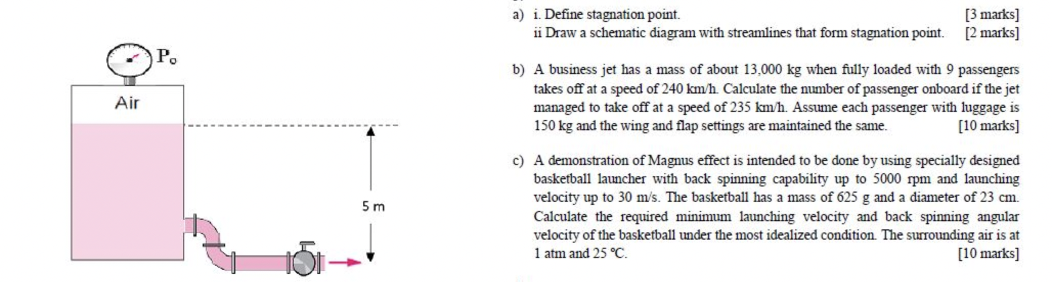 Solved a) i. Define stagnation point. [3 marks) ii Draw a | Chegg.com