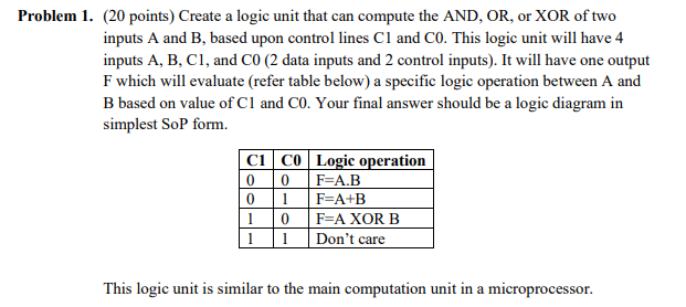 Solved Problem 1. (20 ﻿points) ﻿Create a logic unit that can | Chegg.com