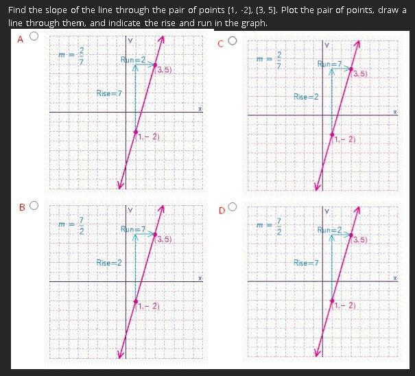 Solved Find the slope of the line through the pair of points | Chegg.com