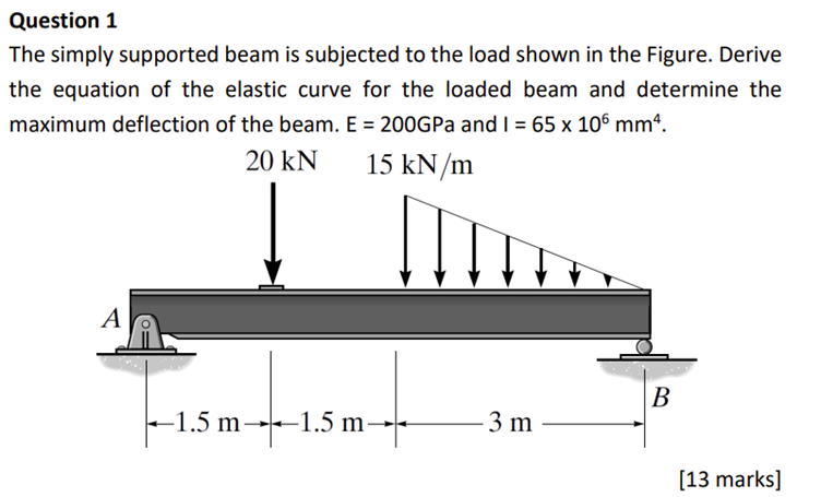 Solved Question 1 The simply supported beam is subjected to | Chegg.com