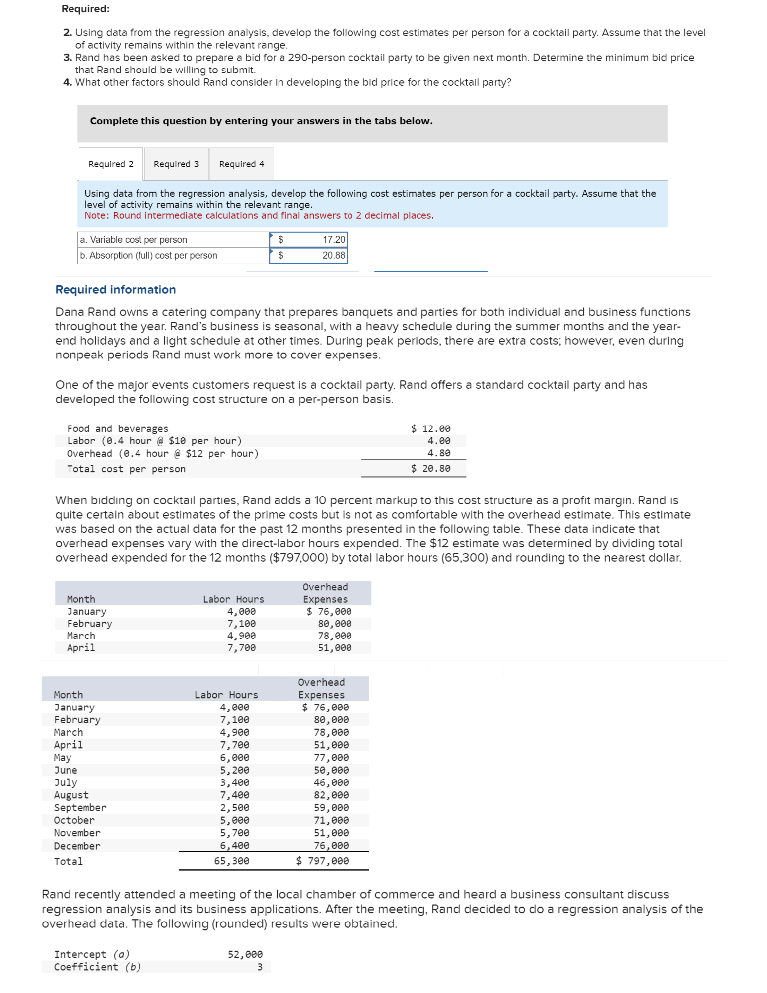 Solved Using data from the regression analysis, develop the | Chegg.com