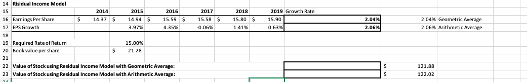 Solved Need help with formulas for value of residual income | Chegg.com