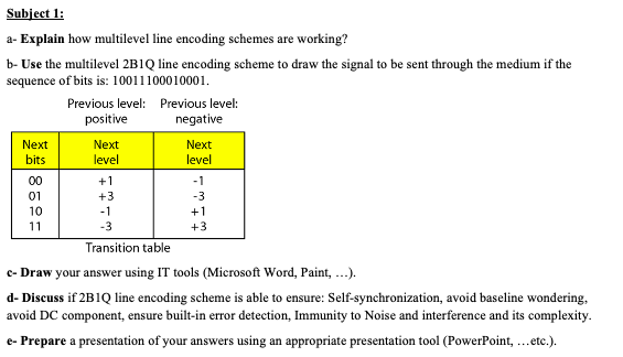 bits Subject 1: a-Explain how multilevel line | Chegg.com