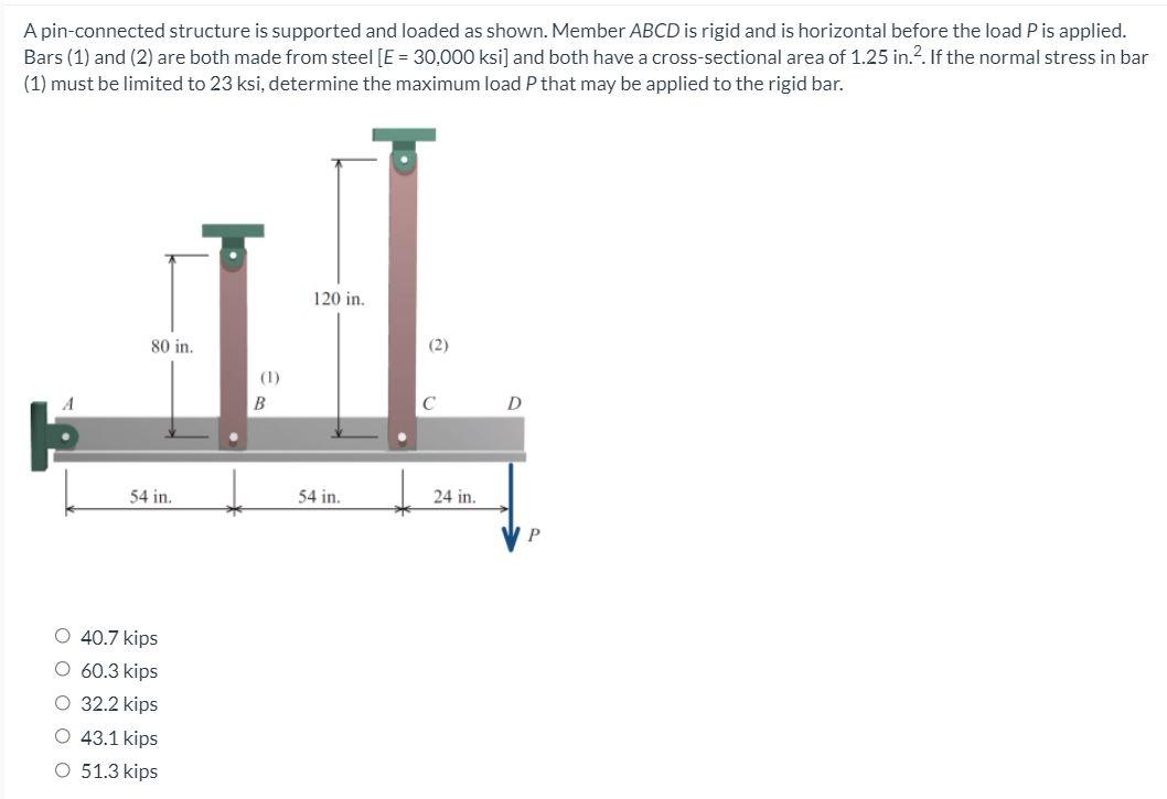 Solved A pin-connected structure is supported and loaded as | Chegg.com