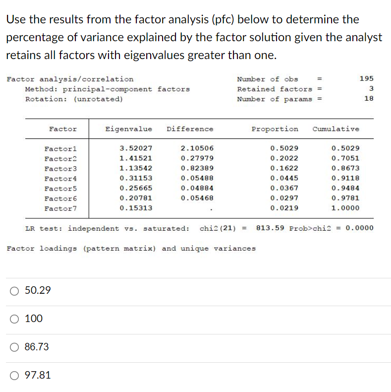 Solved Use the results from the factor analysis (pfc) below | Chegg.com