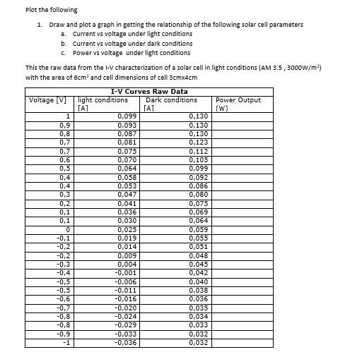 Solved Plot the following 1. Draw and plot a graph in | Chegg.com