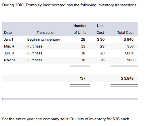 Solved During 2018, Trombley Incorporated has the following | Chegg.com Solved During 2018, Trombley Incorporated has the following | Chegg.com