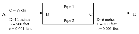 Solved Given the following horizontal, parallel pipe layout | Chegg.com