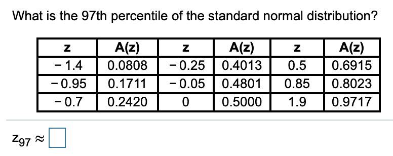 Solved What is the 97th percentile of the standard normal | Chegg.com