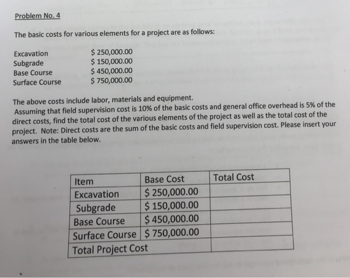 Solved Problem No. 4 The basic costs for various elements | Chegg.com