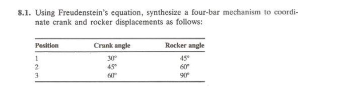 Solved 8.1. Using Freudenstein's equation, synthesize a | Chegg.com