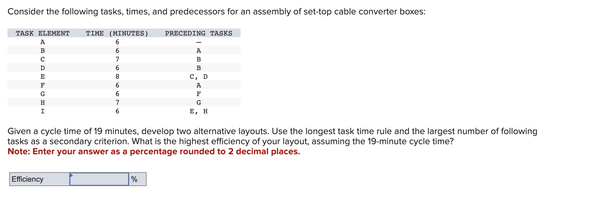 Solved Consider the following tasks, times, and predecessors | Chegg.com