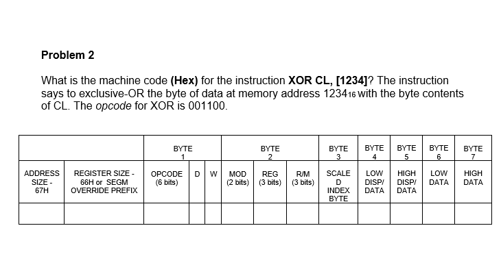 Solved Problem 2 What is the machine code (Hex) for the | Chegg.com