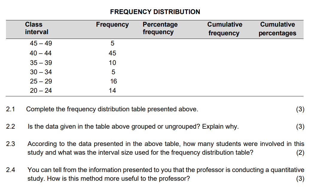 Solved FREQUENCY DISTRIBUTION 2.1 Complete the frequency | Chegg.com Solved FREQUENCY DISTRIBUTION 2.1 Complete the frequency | Chegg.com