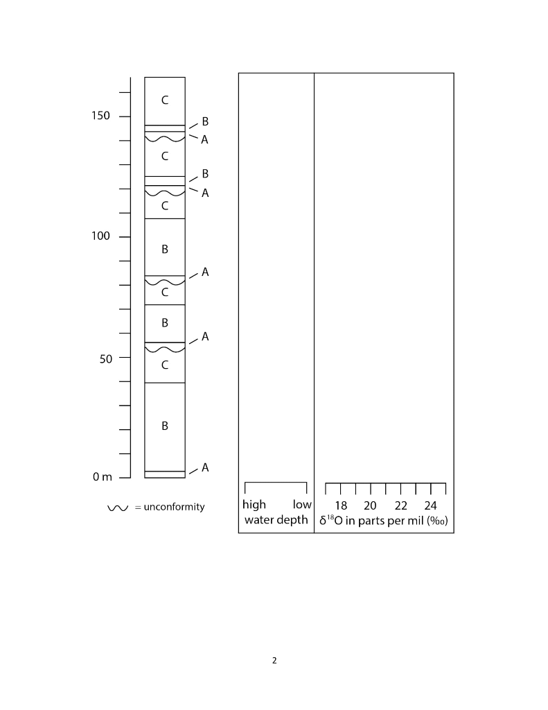 Stratigraphic column units A = Fine-grain sandstone | Chegg.com