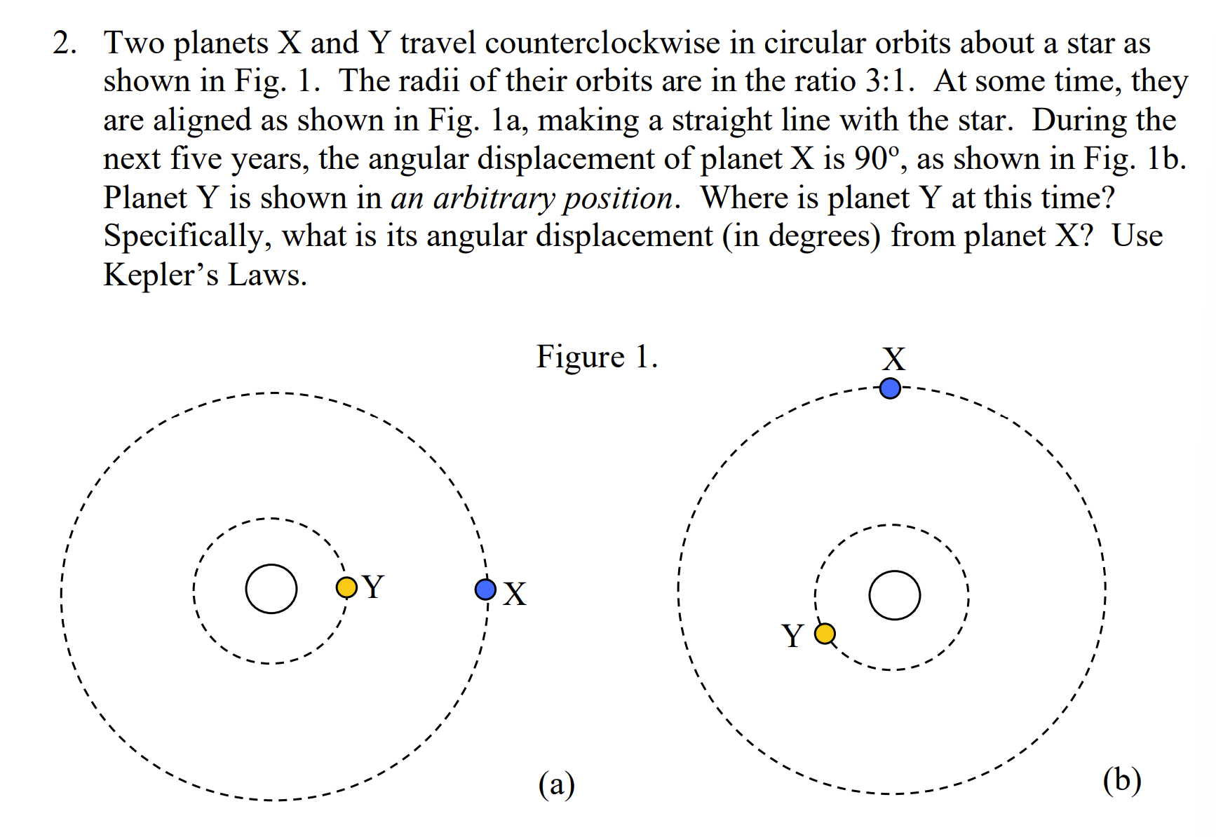 Solved 2. Two planets X and Y travel counterclockwise in | Chegg.com