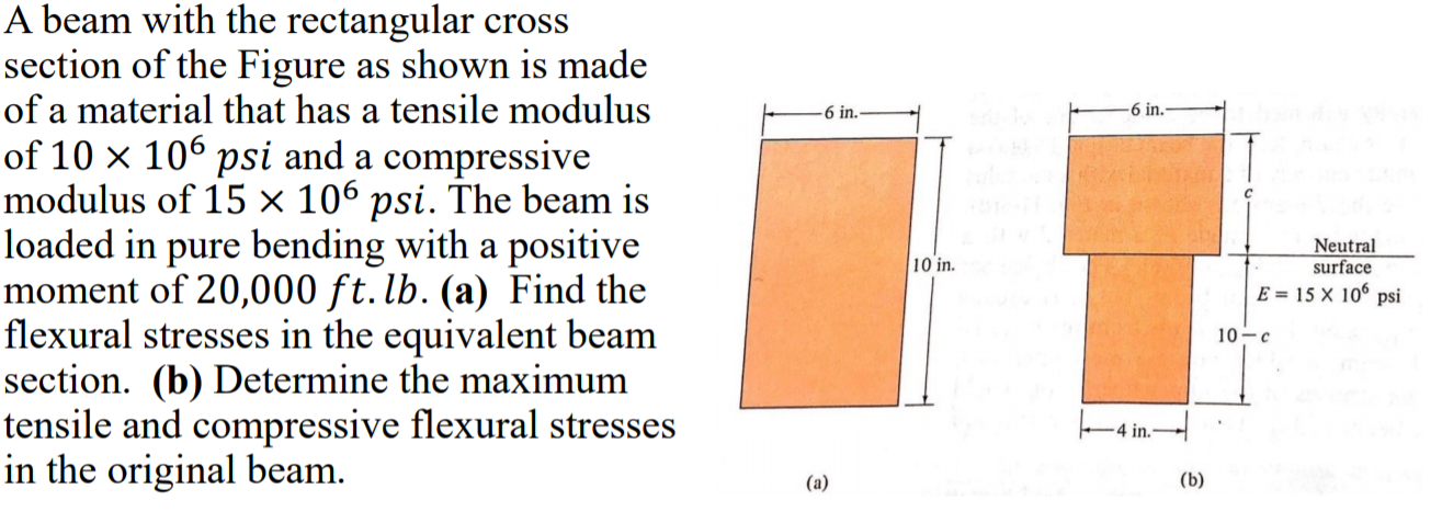 Solved 6 in. 6 in. A beam with the rectangular cross section | Chegg.com