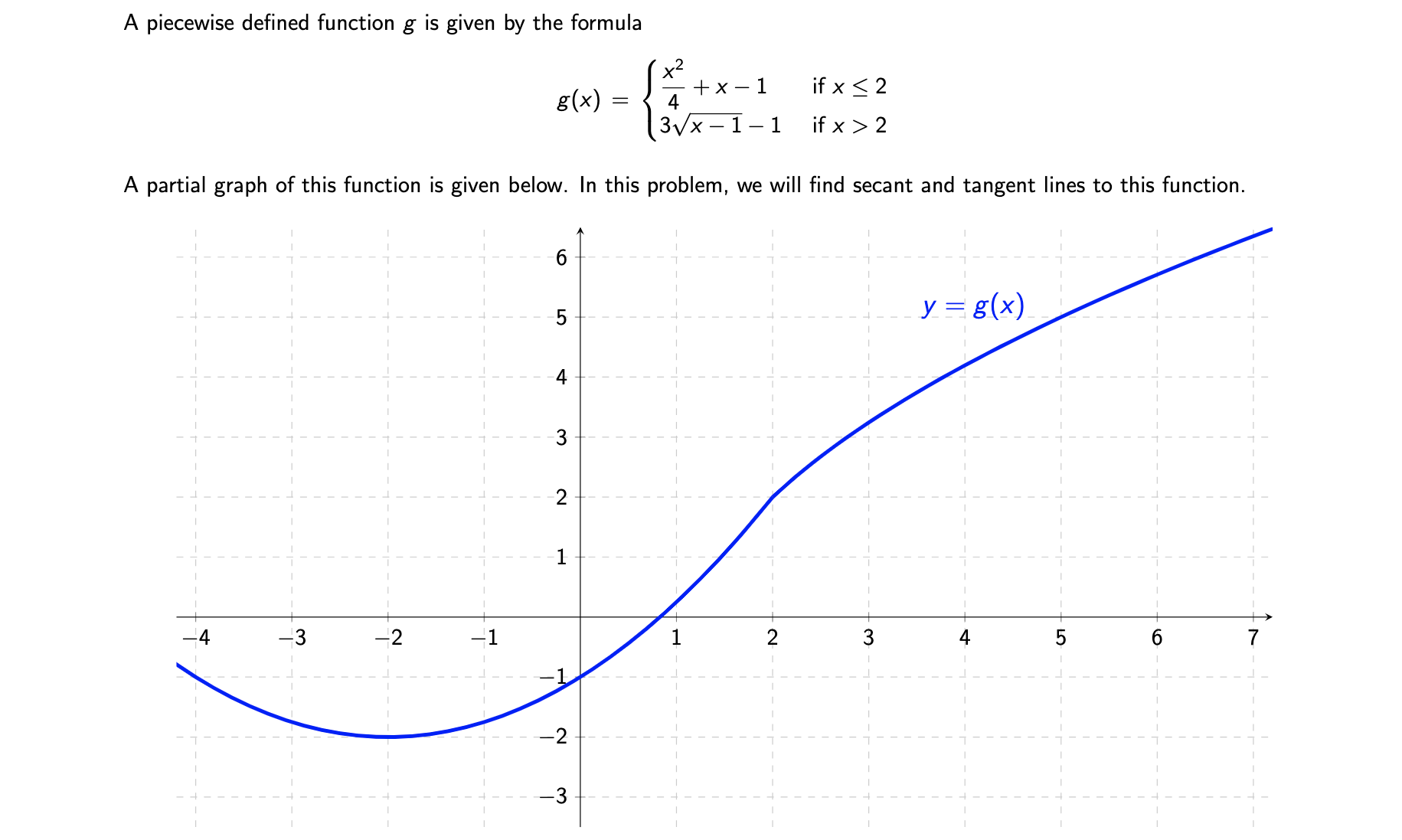 Solved A piecewise defined function g is given by the | Chegg.com