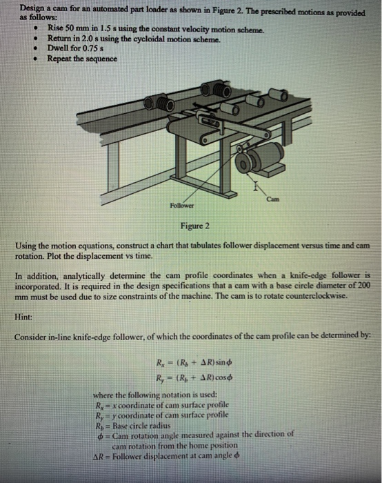 Solved Design a cam for an automated part loader as shown in | Chegg.com