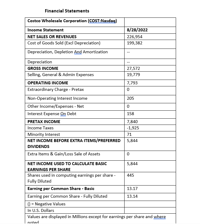 Financial StatementsCalculate the ratios below for | Chegg.com