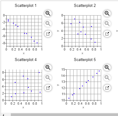 Solved Scatterplot 4 Scatterplot 2 Scatterplot 5Scatterplot | Chegg.com