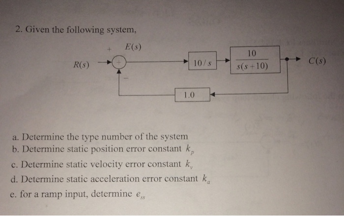Solved Given the following system, a. Determine the type | Chegg.com