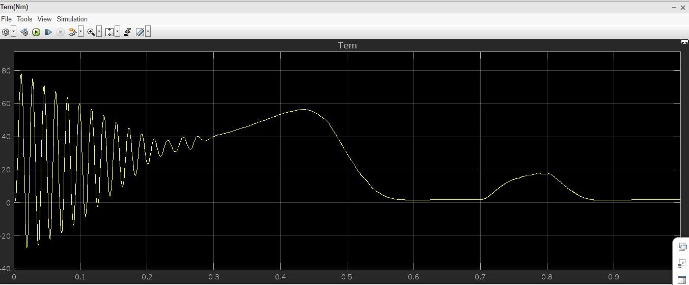 Solved Tem(Nm) File Tools View Simulation | Chegg.com