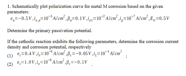 1. Schematically plot polarization curve for metal M | Chegg.com