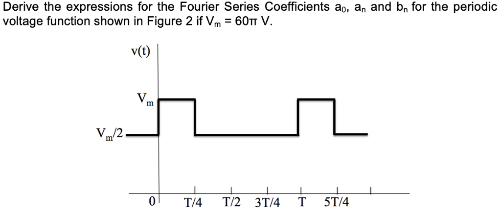 Solved Derive the expressions for the Fourier Series | Chegg.com