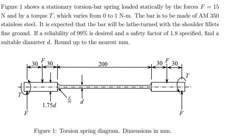 Figure 1 shows a stationary torsion-bar spring loaded | Chegg.com
