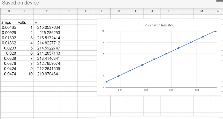 Solved CSU Channel Islands Applied Physies 5. Plot your data | Chegg.com
