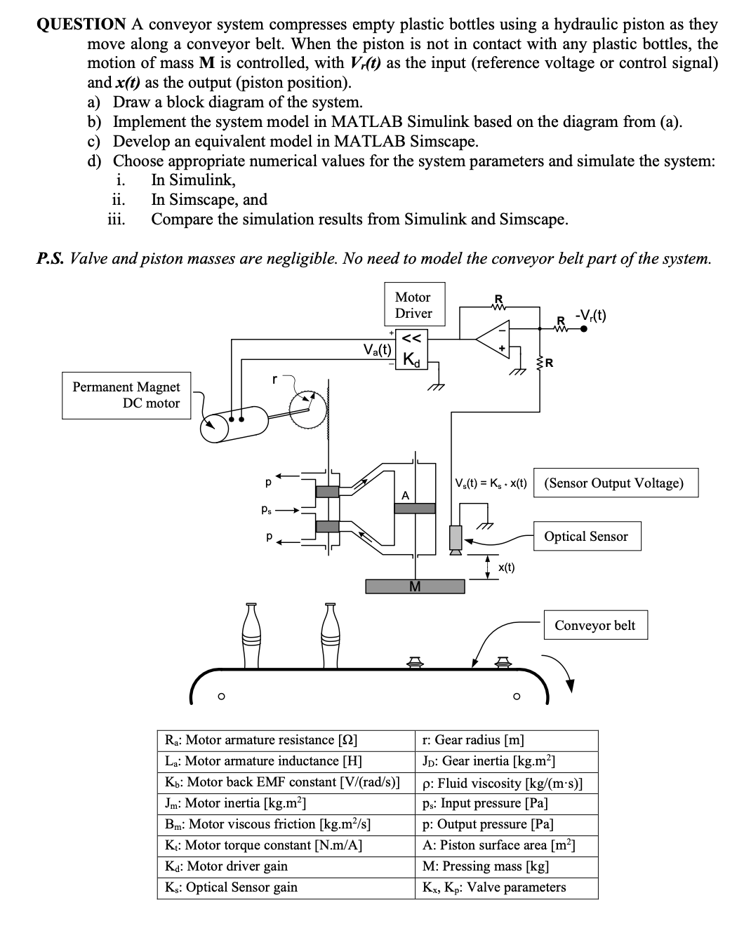 Solved QUESTION A conveyor system compresses empty plastic | Chegg.com