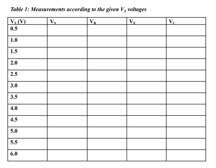 Solved Setup the circuit given in Figure 1 in OrCAD. Use | Chegg.com