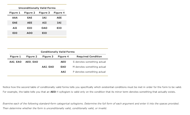Solved 6. Conditionally and Unconditionally Valid FormsOnce | Chegg.com