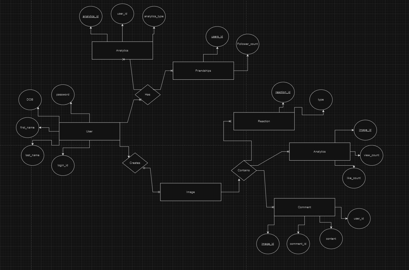 Solved Based On This Erd Write A Postgresql Database Schema 6178