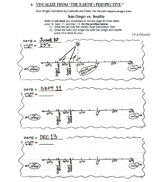 Solved 4. VISUALIZE FROM "THE EARTH'S PERSPECTIVE:” Sun | Chegg.com