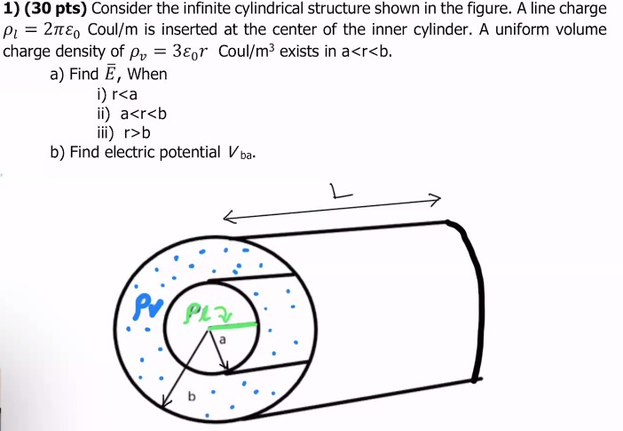 Solved 1) (30 pts) Consider the infinite cylindrical | Chegg.com