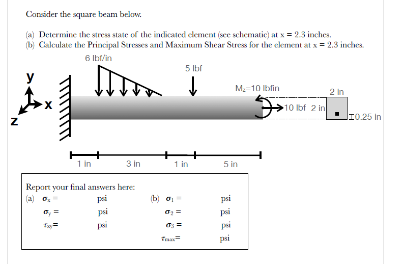 Solved Consider the square beam below. (a) Determine the | Chegg.com