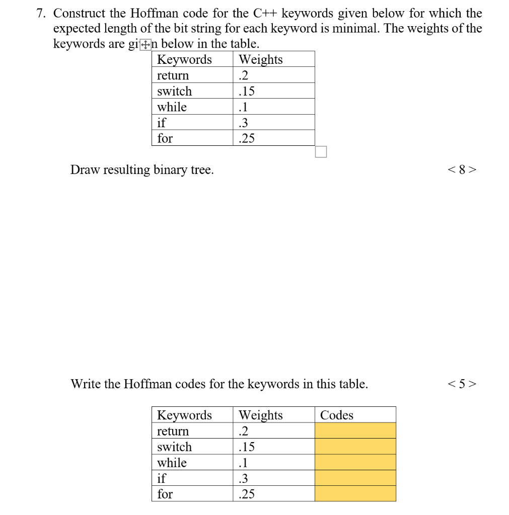 Solved 7. Construct the Hoffman code for the C++ keywords | Chegg.com