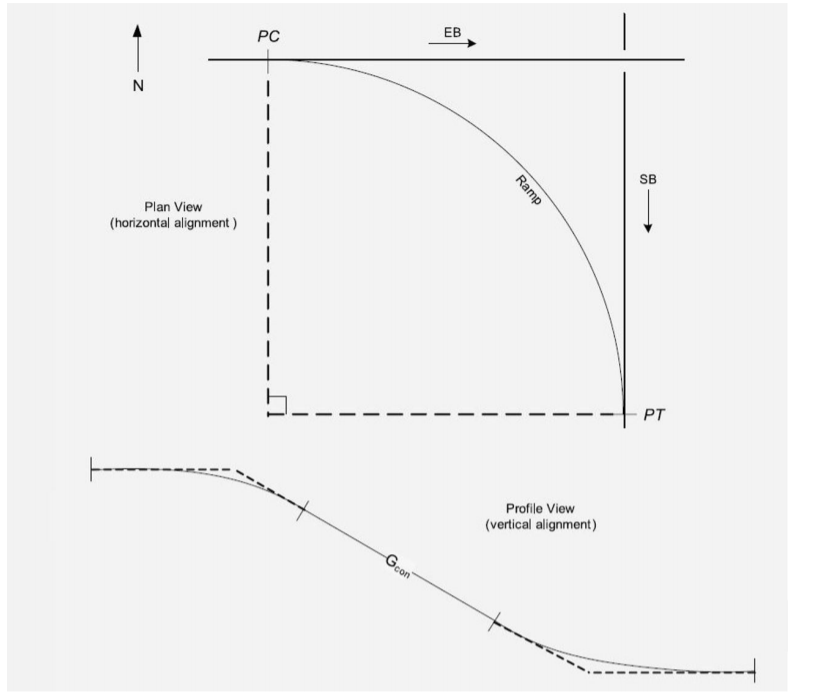 Solved Question: A new highway is to be constructed over an | Chegg.com