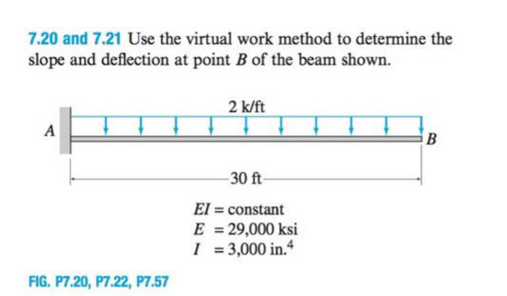Solved 7.20 and 7.21 Use the virtual work method to | Chegg.com