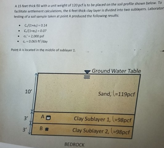 Solved A 15S feet thick fill with a unit weight of 120 pcf | Chegg.com