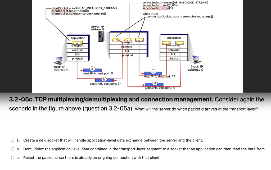 Solved 3.2-05c. TCP multiplexing/demultiplexing and | Chegg.com